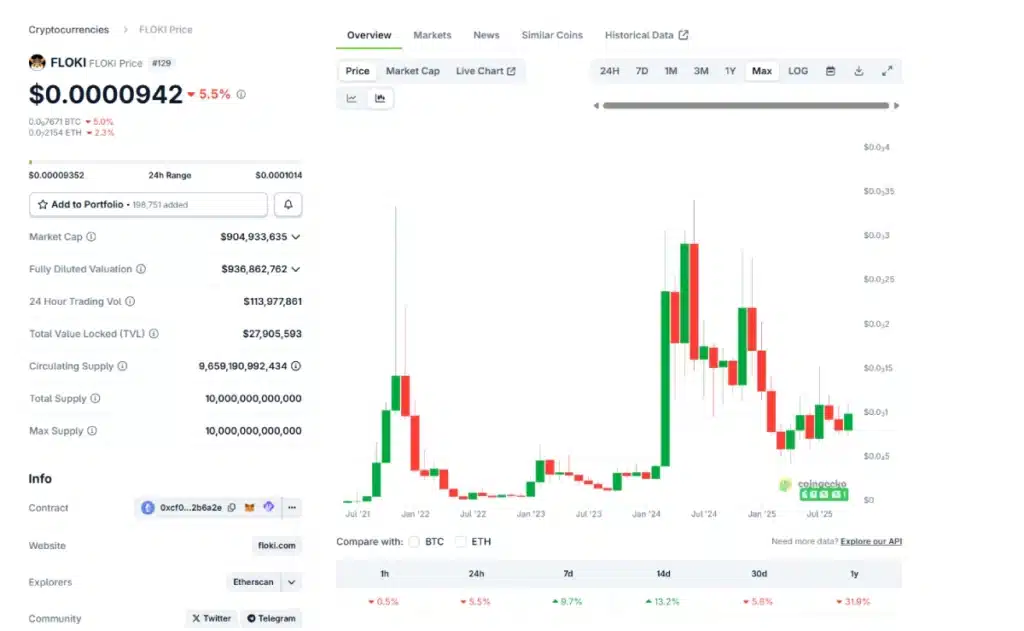 FLOKI leva água potável a África: memecoins com impacto- 99Bitcoins Brasil