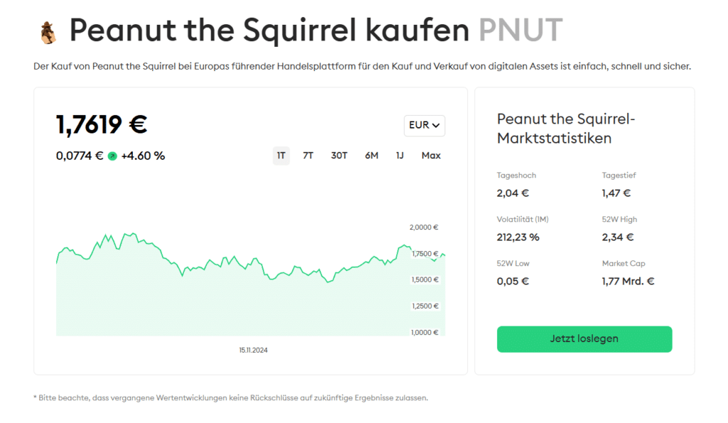 Beste Meme Coins mit Potenzial im April 2025