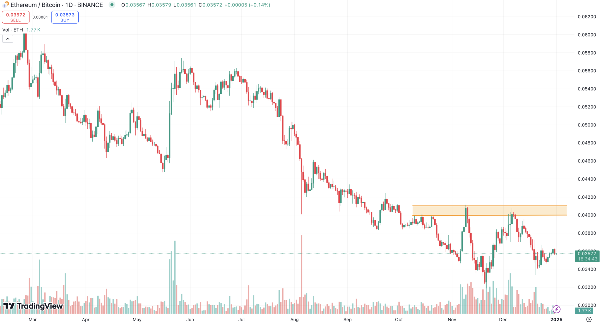 Beste Kryptowährungen 2025: Top-Experte veröffentlicht 10 Prognosen für Bull-Run - 99bitcoins DE