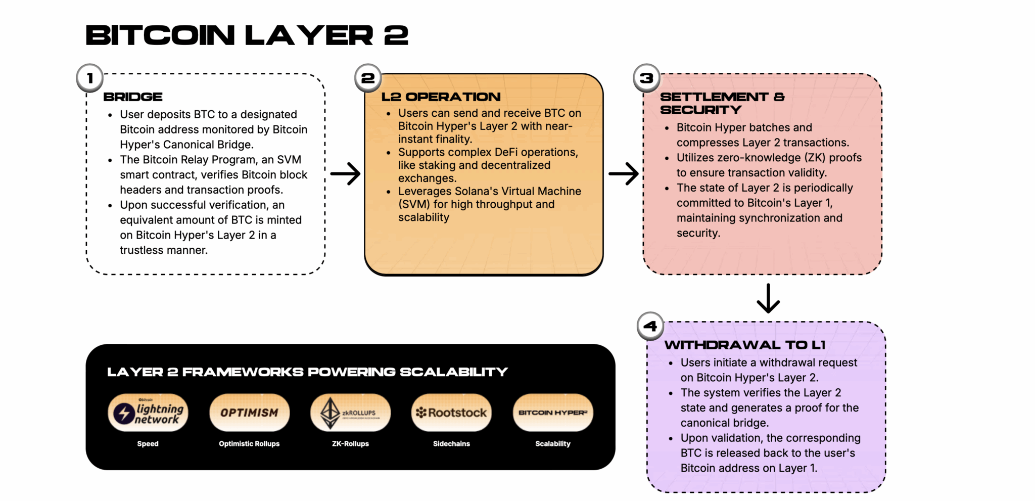 Krypto News: Base startet Solana-Bridge, HYPER verbindet Bitcoin ...