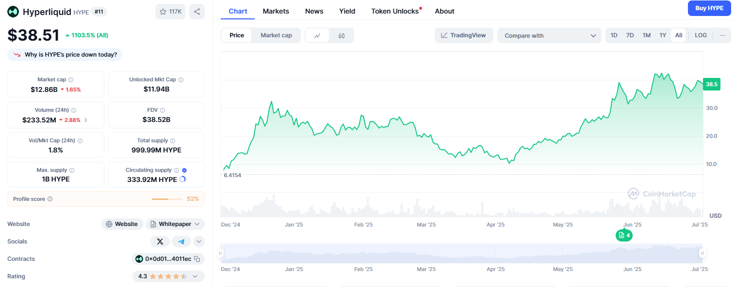 Artemis.xyz zu Hyperliquid: Fundament für ein neues DeFi-Zeitalter - 99bitcoins DE