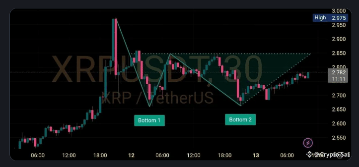 Ripple News: XRP Kurs könnte über Nacht ausbrechen - 99bitcoins DE