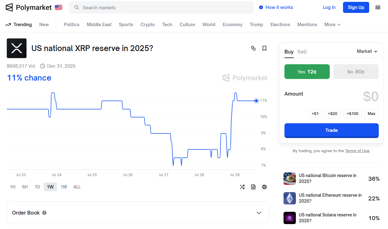 [LIVE] Ripple Prognose: Kommt die 300 %-Rallye – oder folgt der Absturz? XRP News im Ticker