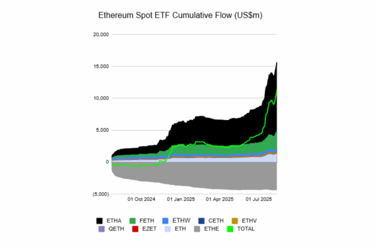Der Aktionär TV: Bitcoin vor 150.000 US-Dollar? Oliver Michel skizziert finale Rally im YouTube ...