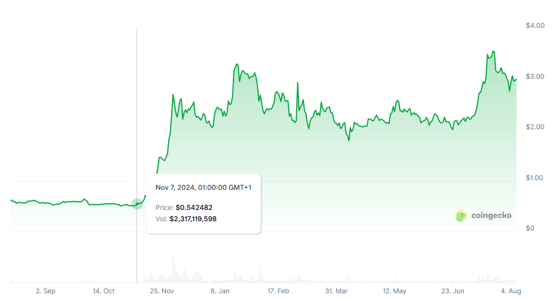 [LIVE] Ripple Prognose: Kommt die nächste 280 %-Rallye? XRP News und ...