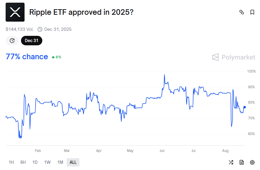 [LIVE] Ripple Prognose: Letzte Kaufchance vor der XRP-Rallye? Aktuelle ...