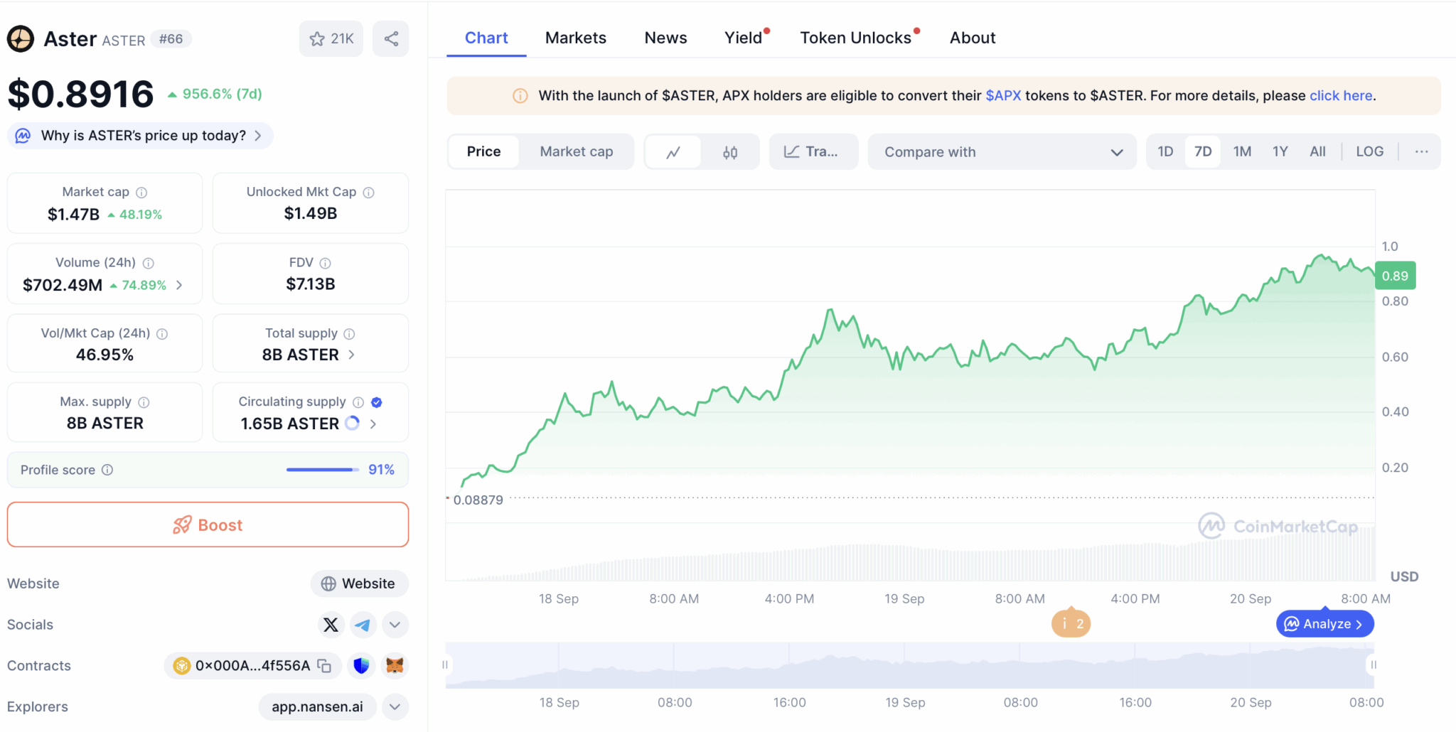 Aster und Avantis explodieren: Binance-Gründer CZ extrem bullish für ...
