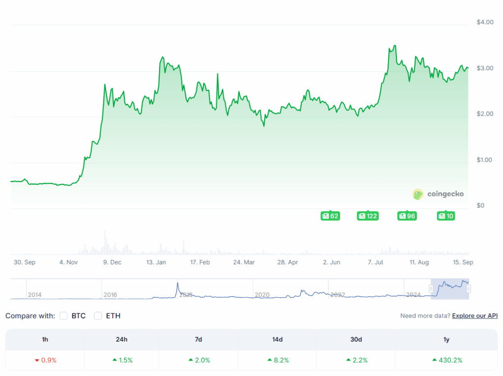 [LIVE] Ripple-Prognose: Zündet jetzt die 15-Dollar-Rallye? Leitzins ...