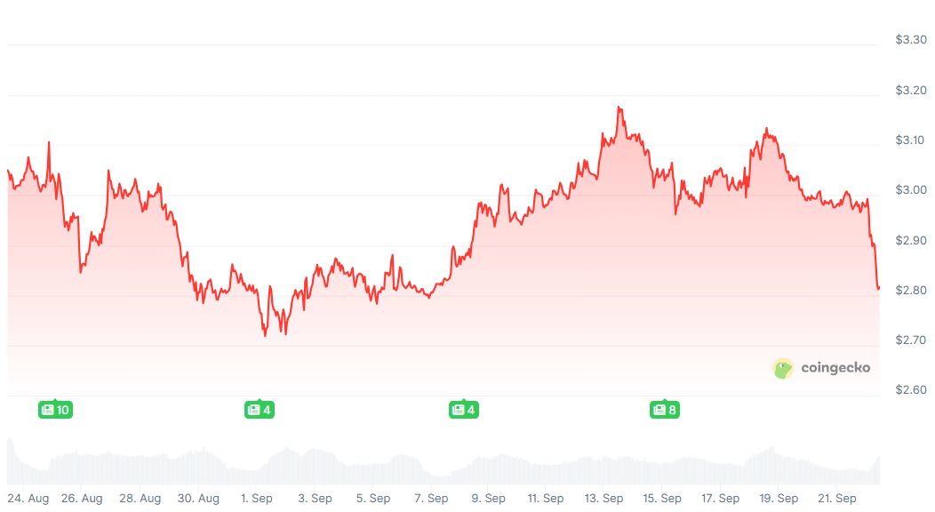 [LIVE] Ripple Prognose: Mega-Crash voraus – oder gerade jetzt XRP ...