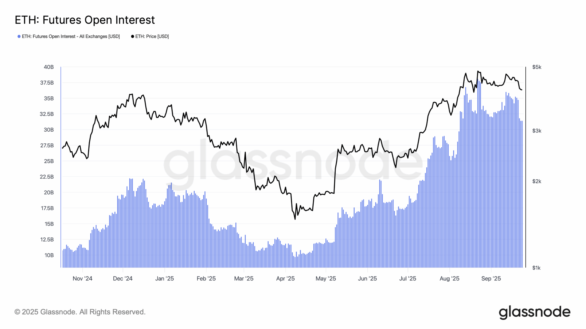 Ethereum Prognose: Kurs fällt, Interesse hoch – was jetzt? - 99bitcoins DE