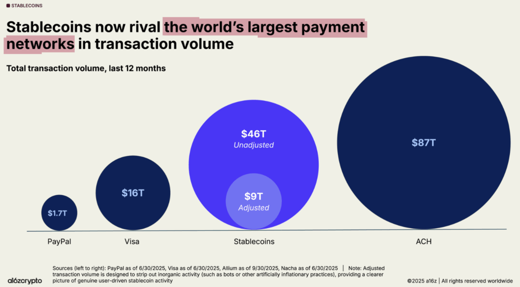 Krypto News: VC-Unternehmen a16z wagt 9 steile Thesen für 2026 - 99bitcoins DE