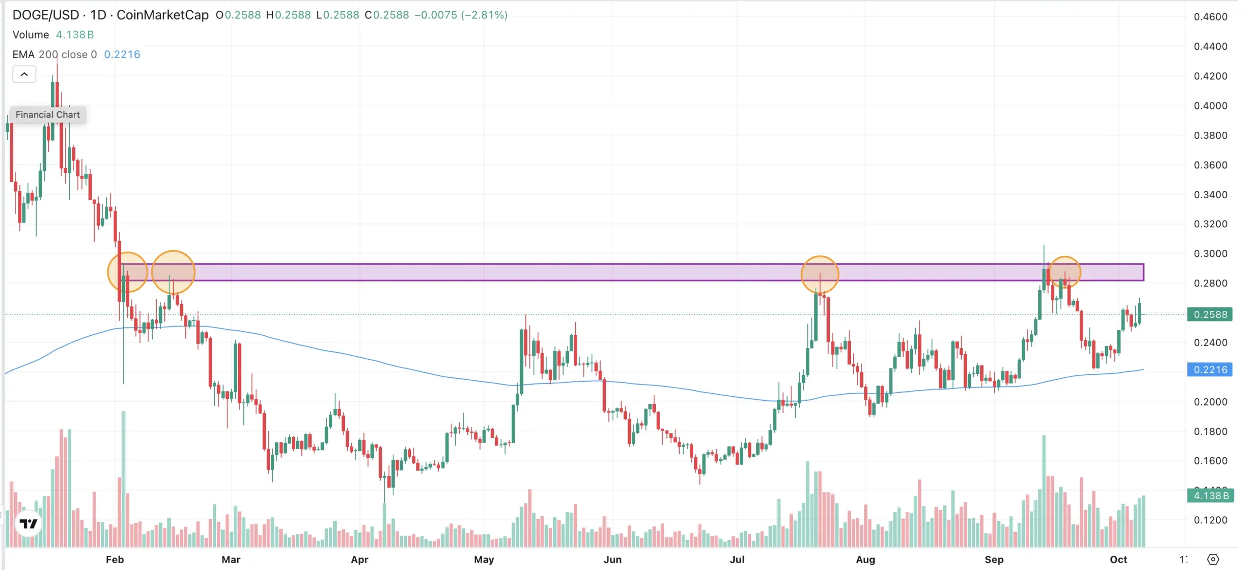 Maxi Doge vs Dogecoin: David gegen Goliath? - 99bitcoins DE
