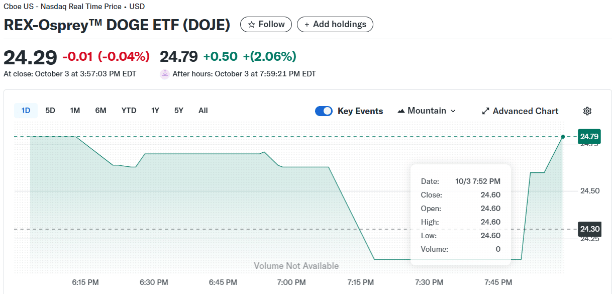 Meme-Coin ETFs: BONK, TRUMP & DOGE vor US-Zulassung