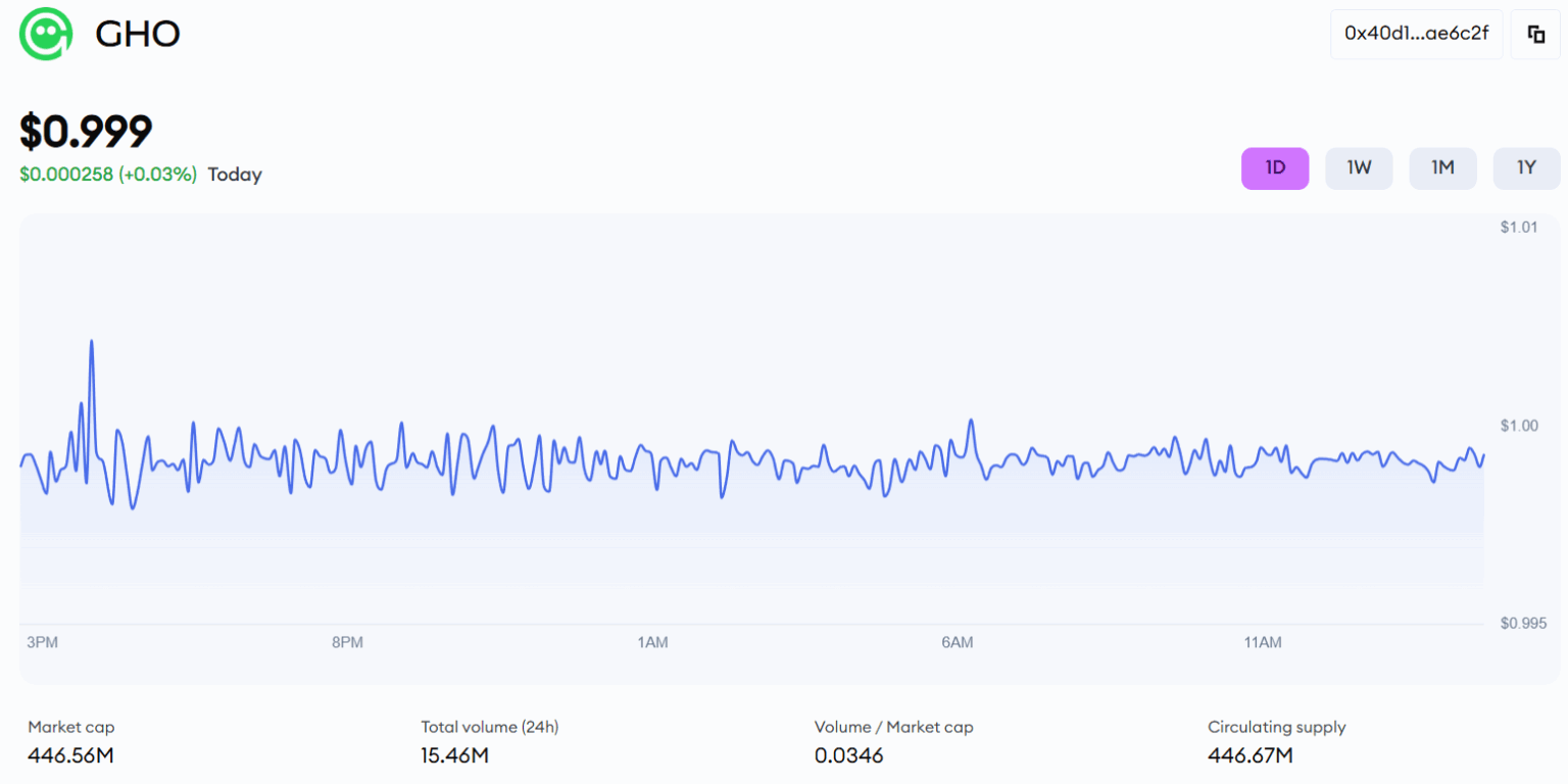 Krypto News: Aave verlässt Dezentralität für MiCAR Lizenz
