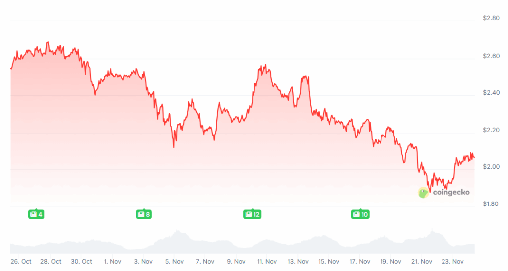 [LIVE] Ripple Prognose: Experten uneins – Kursexplosion, oder Geldgrab ...