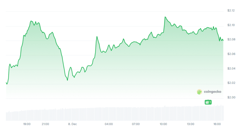 [LIVE] Ripple Prognose: 12-Dollar-Rallye bis 2026? Warum der Dezember ...