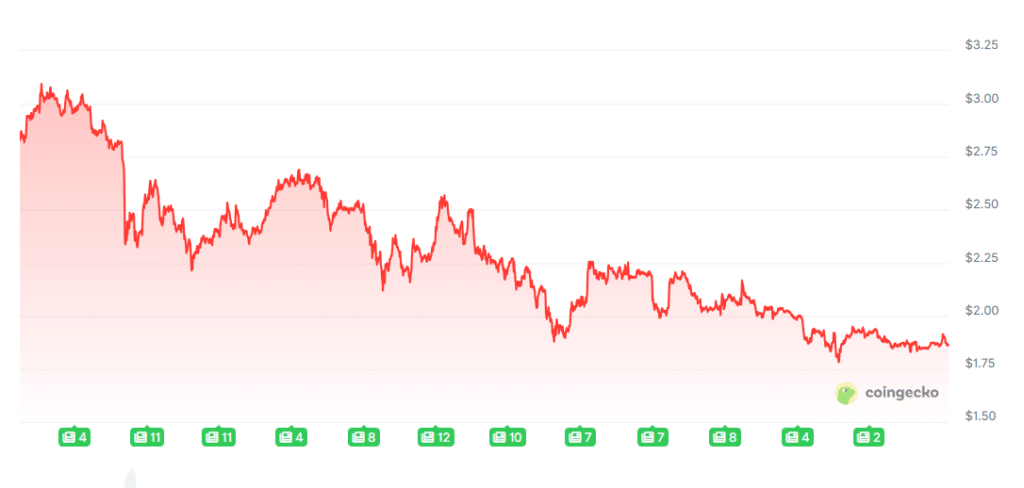 [LIVE] Ripple Prognose: Kommt 2026 der 10-Dollar-Durchbruch ...