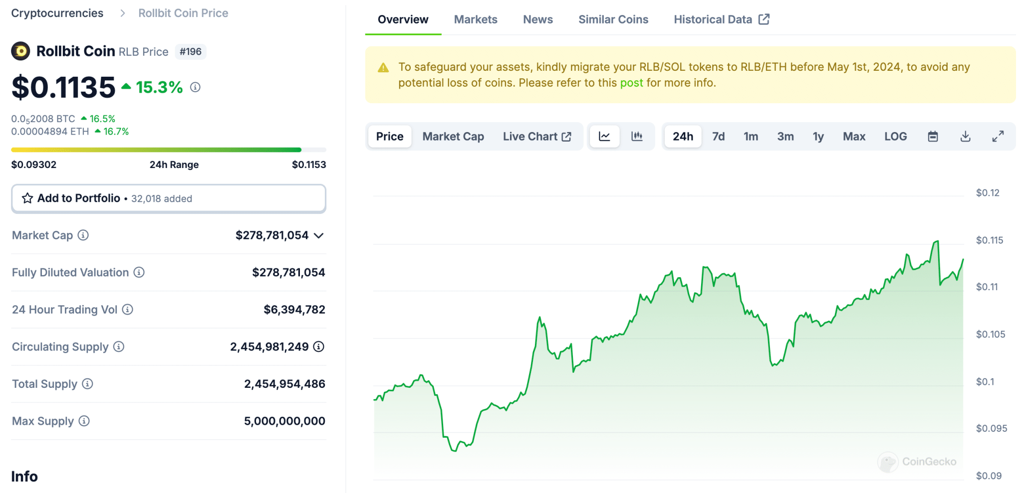 Los 2 mejores proyectos de GambleFi siguen en alza –pero esta preventa ...
