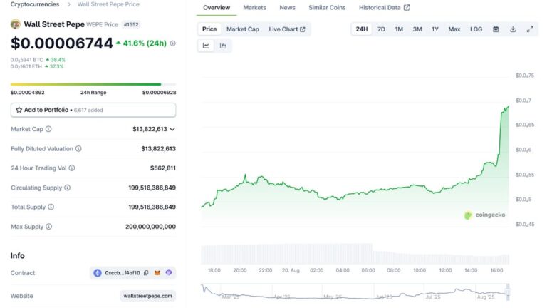 Predicción de precio de Wall Street Pepe (WEPE) – 2025-2030