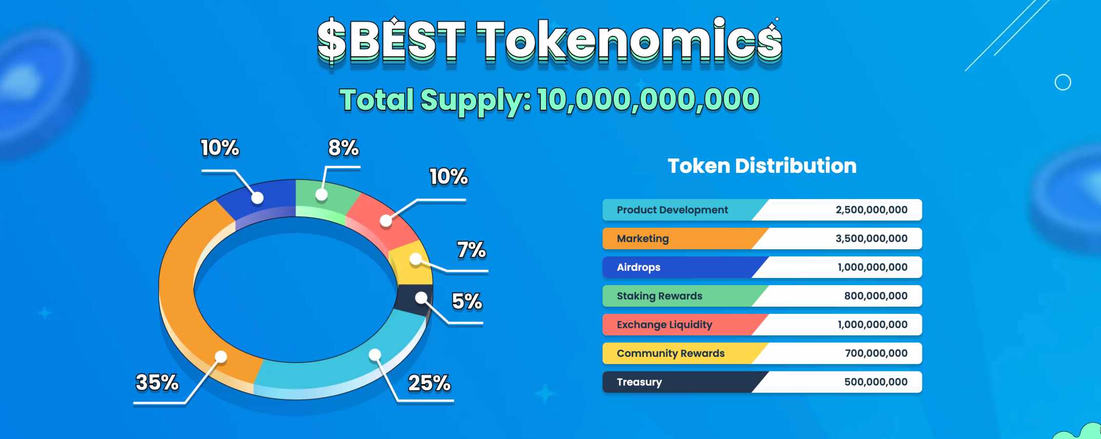 Binance Wallet presenta Meme Rush, la nueva plataforma para lanzar y negociar memecoins