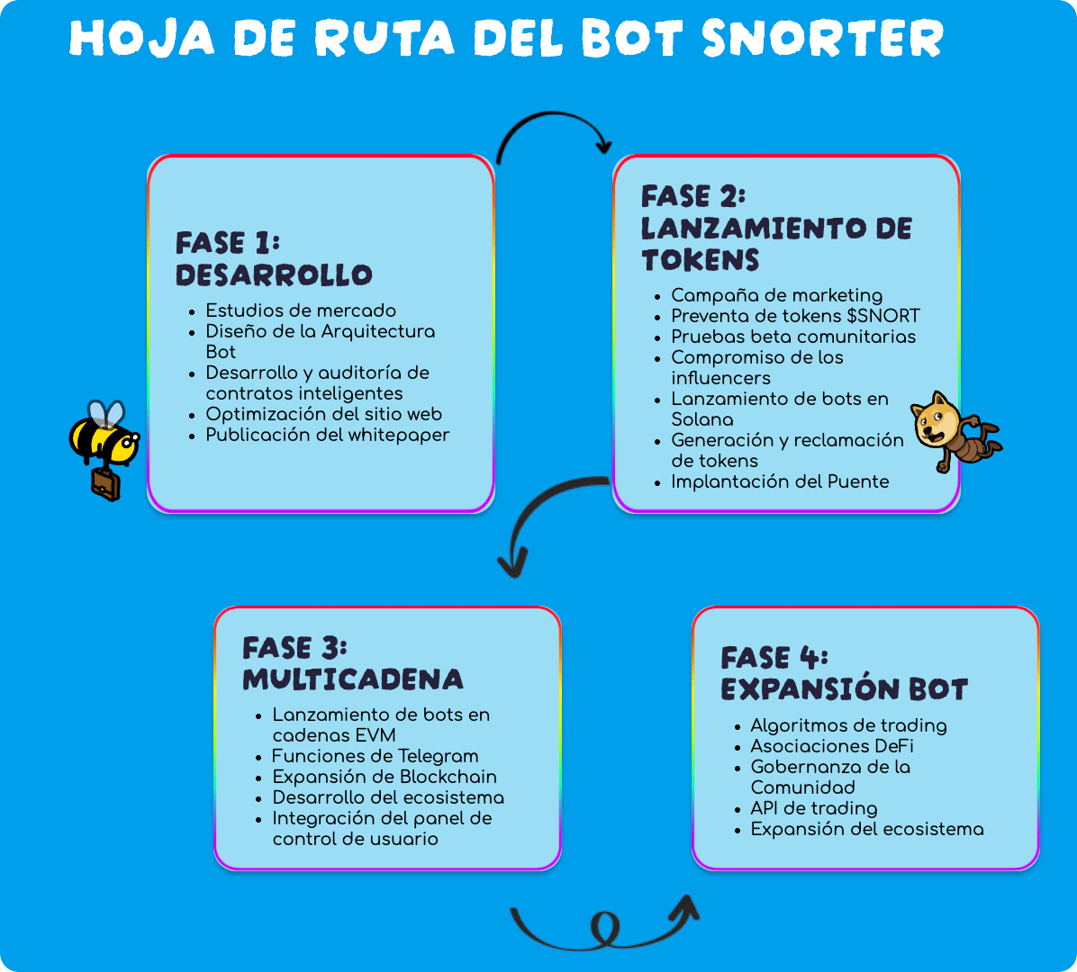 Nuevas criptomonedas que van a salir: próximos listados