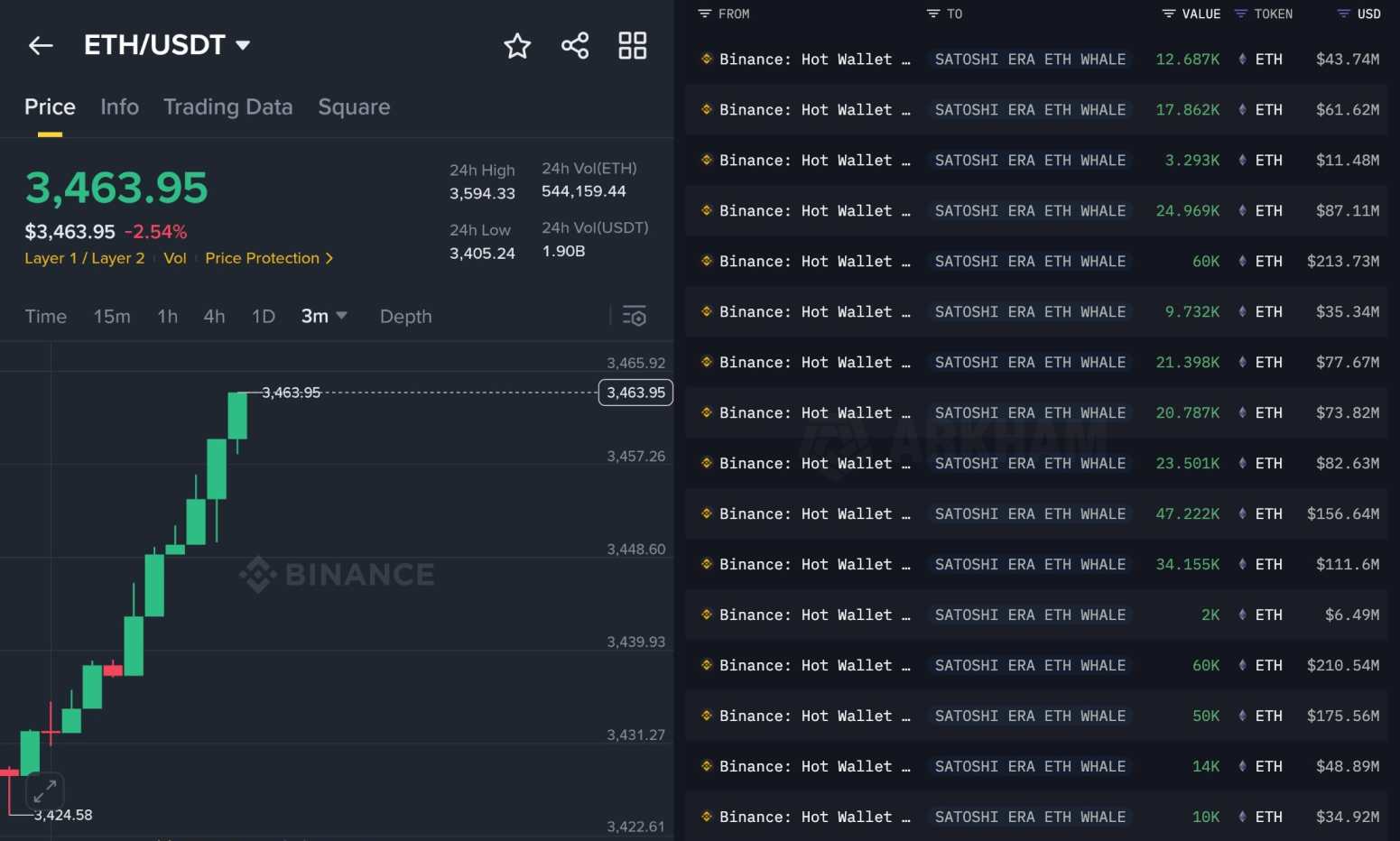 Ethereum hoy EN DIRECTO: precio y noticias de la criptomoneda – 12 de noviembre de 2025
