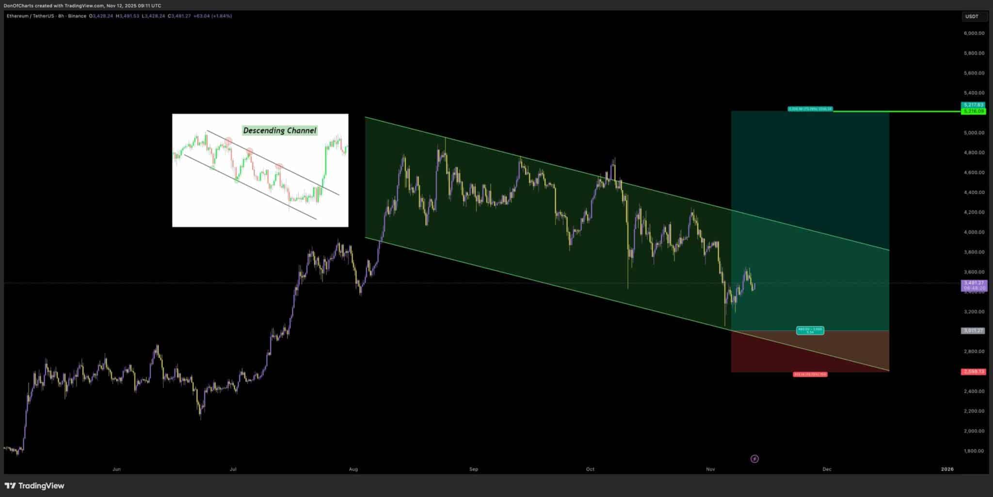 Ethereum hoy EN DIRECTO: precio y noticias de la criptomoneda – 12 de ...