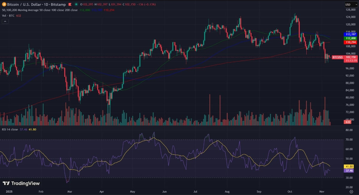 Un signal on-chain oublié refait surface sur Bitcoin