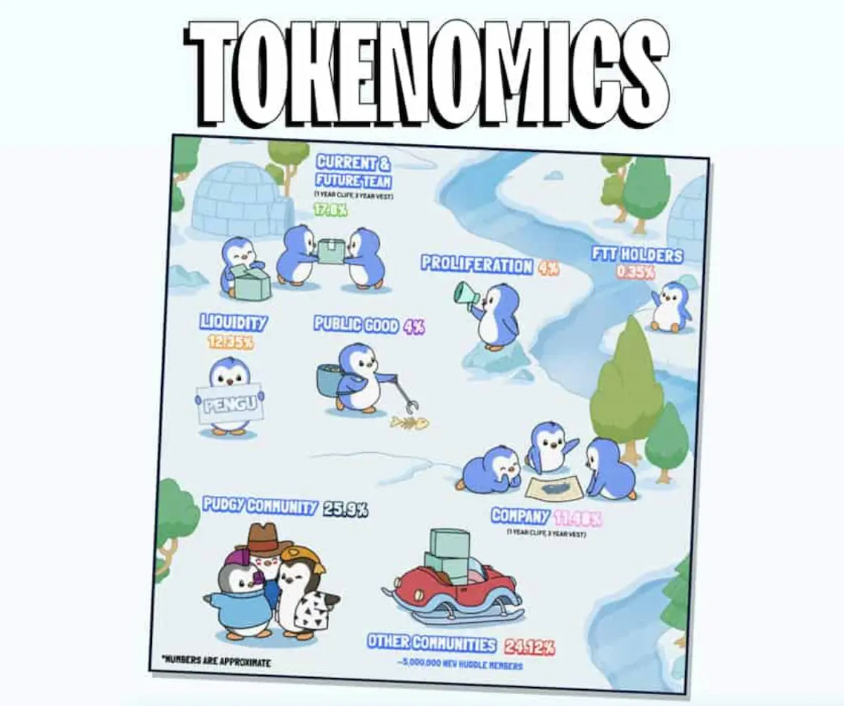 仮想通貨PENGUとは？特徴と将来性を解説【買い方も紹介】