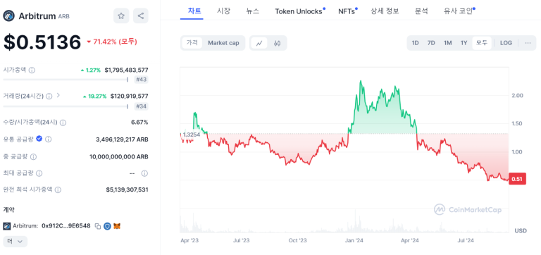 2025 년 지금 투자할만한 암호화폐는? | 인기 코인 추천 - 99bitcoins KR