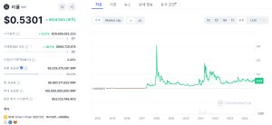 2025 년 지금 투자할만한 암호화폐는? | 인기 코인 추천 - 99bitcoins KR