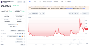 2025 년 급등 예상 AI코인 종류 | 상위 AI코인은? - 99bitcoins KR