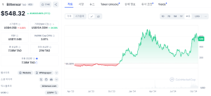 2025 년 급등 예상 AI코인 종류 | 상위 AI코인은? - 99bitcoins KR