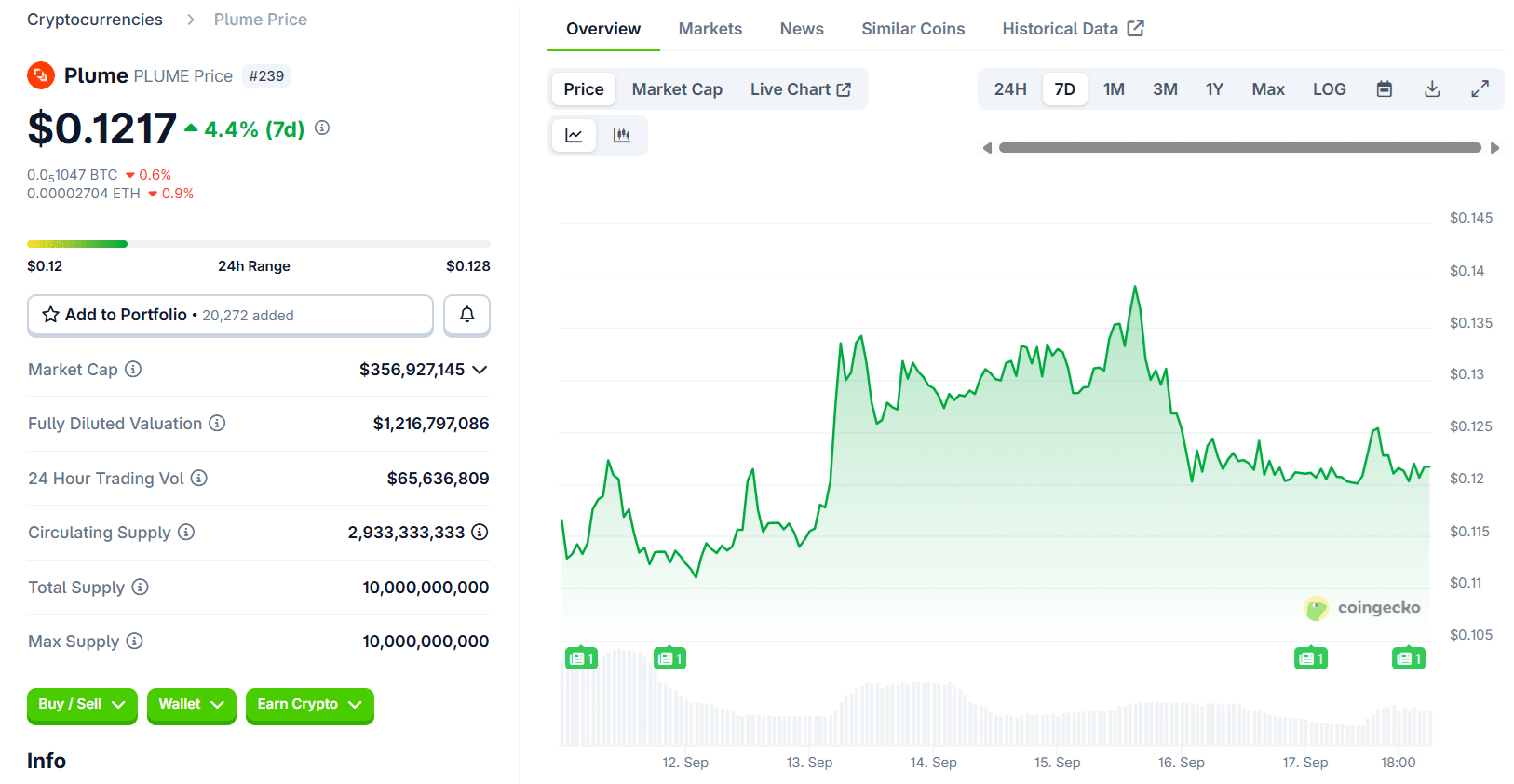 업비트, 오일러·플룸 17일 BTC·USDT 마켓 동시 상장