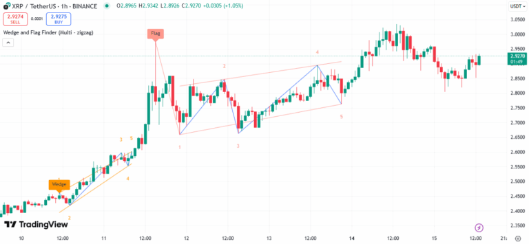 Nieuwe XRP Futures ETF op komst - Stijgt Ripple koers weer?