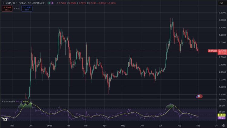 XRP Ledger bereikt record met $131,6M aan real world assets