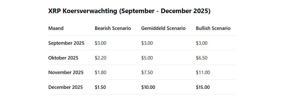 China's DeepSeek AI voorspelt crypto 2025 - XRP $10, ETH $12.00
