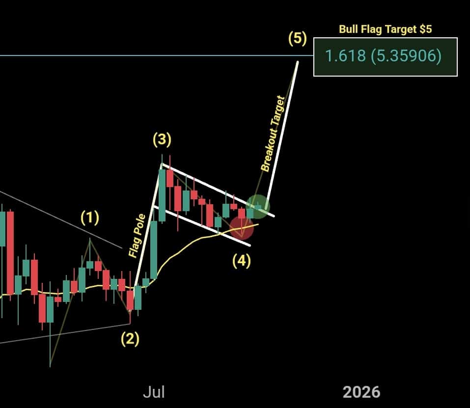 XRP VS BlackRock: De Grootste Crypto Strijd 2025