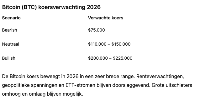 Claude AI voorspelt BTC, XRP, ETH na geopolitieke spanningen