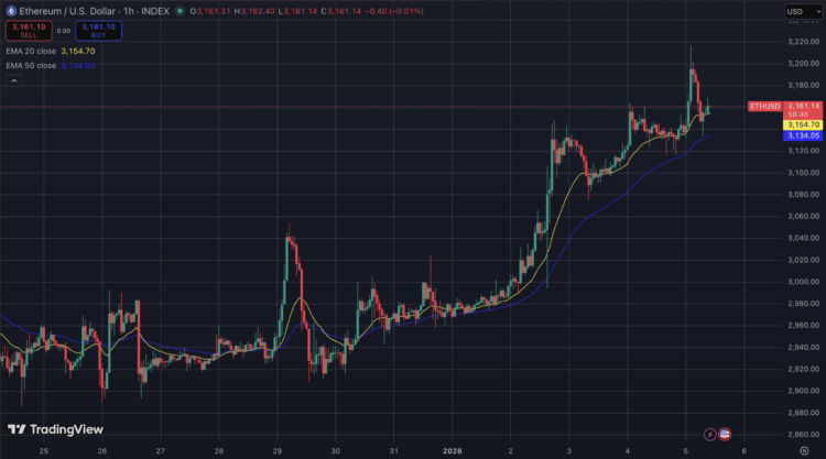 Top 3 crypto koersen vandaag: BTC, ETH & XRP bulls nemen over