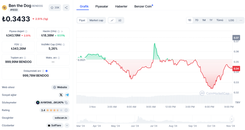 100x Yapacak Coinler - 2025'teki En İyi Altcoinler