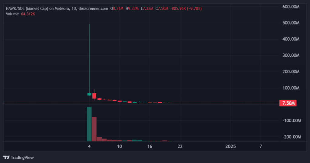 Hailey Welch’in Kripto Başarısızlığı Ünlü Coin Çağının Sonu mu ...