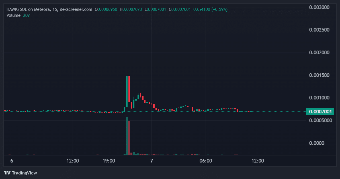 Hailey Welch İyi Mi? "Hawk Tuah" Kızı Gizemli Şekilde Görünüp Kayboldu ...