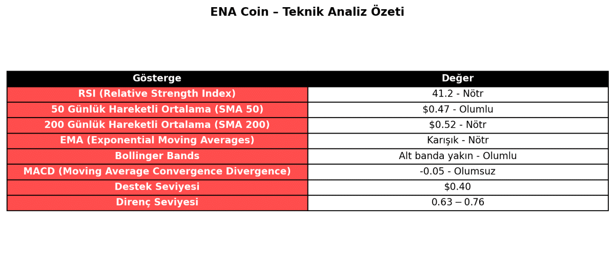 Ena Coin Yorum - Ethena (ENA) Fiyat Tahmini: 2026, 2026 ve 2036