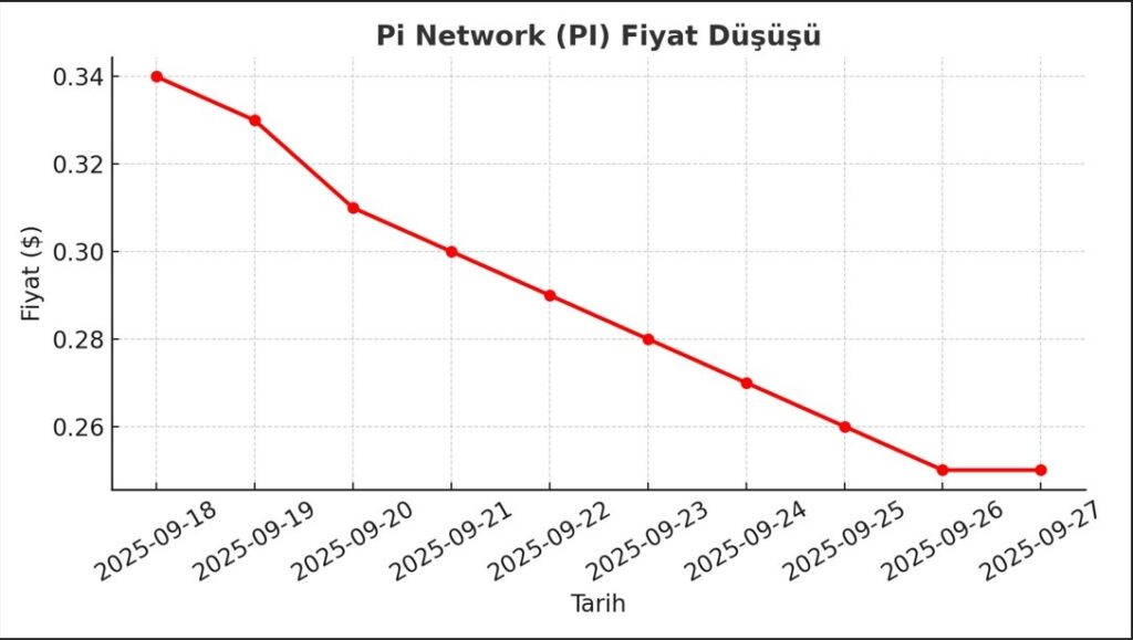 Pi Network Son Dakika: Öncüler İçin Etkinlikten Kritik Haberler