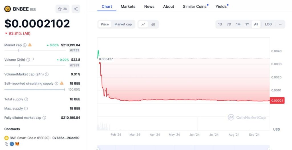 BNB Meme Coinleri: Alınabilecek En İyi Kripto Para Projeleri