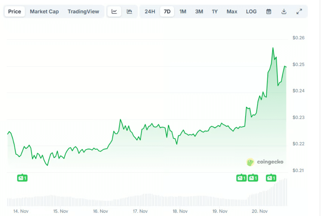 Pi Network İçin 4 Yapay Zekâ Tahmini: PI Kasım’da Ne Olur?