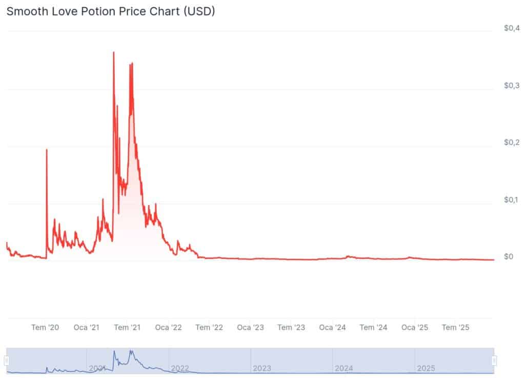 PepeNode ve P2E 3.0 Devrimi, 1000x Yapar Mı?