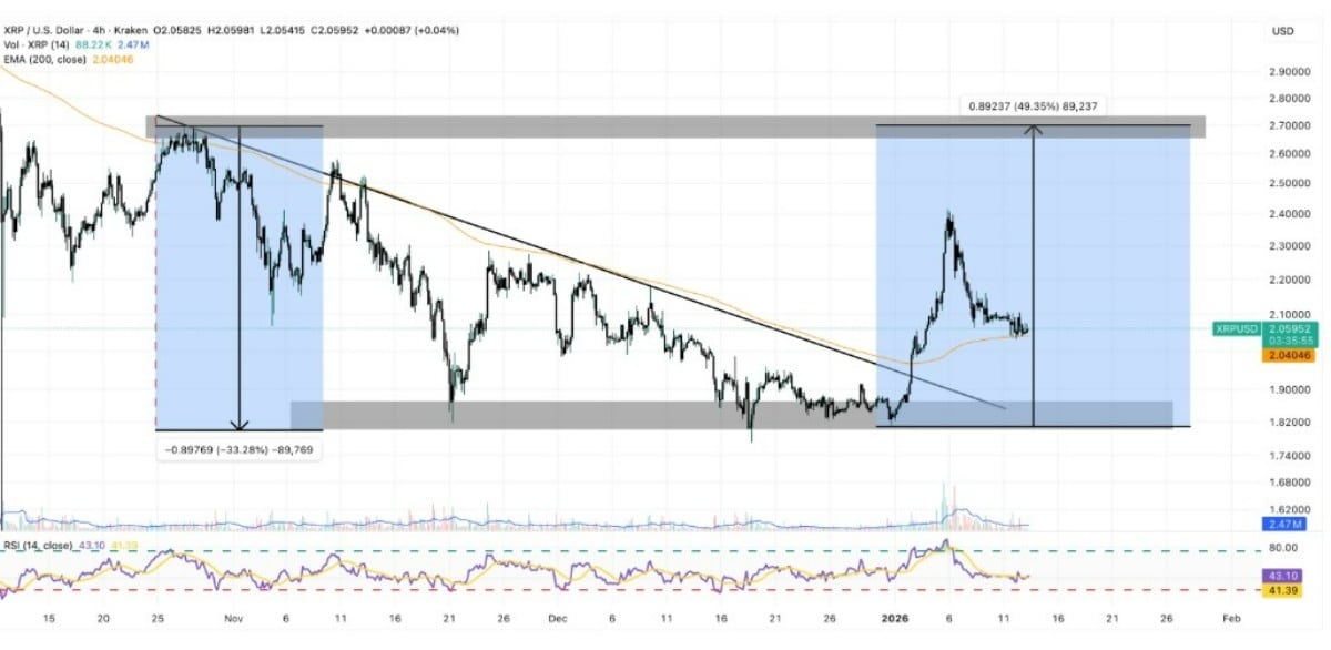 XRP 2026 Tahmini: Ripple SEC'i Hedef Aldı, Yasal Baskı Azalıyor