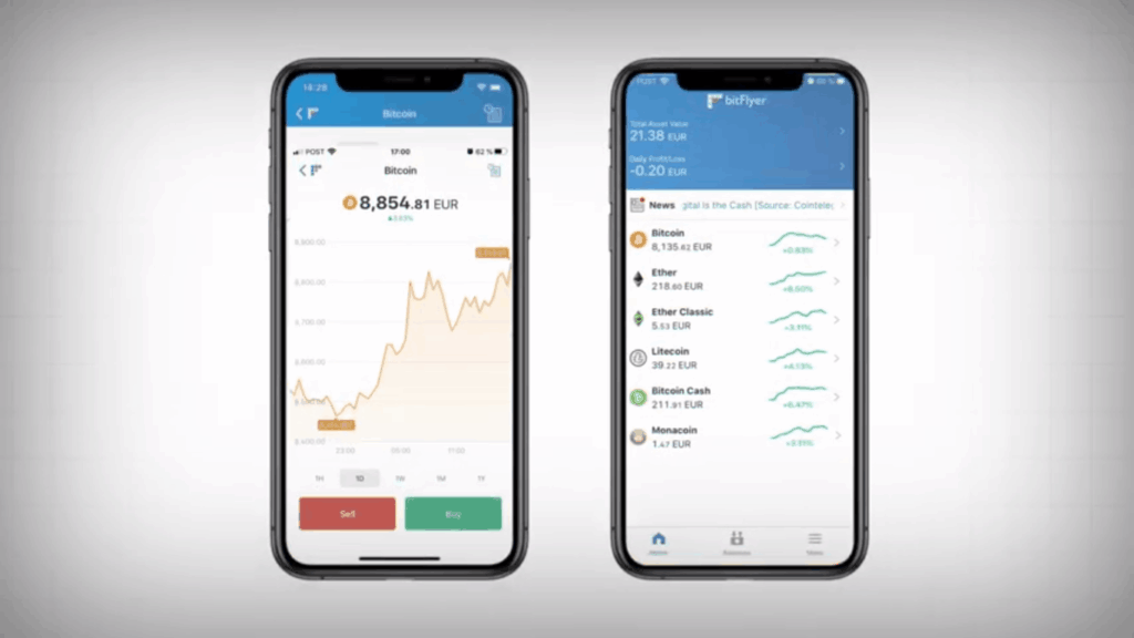 bitFlyer Review - Everything You Need to Know (2025 Updated)